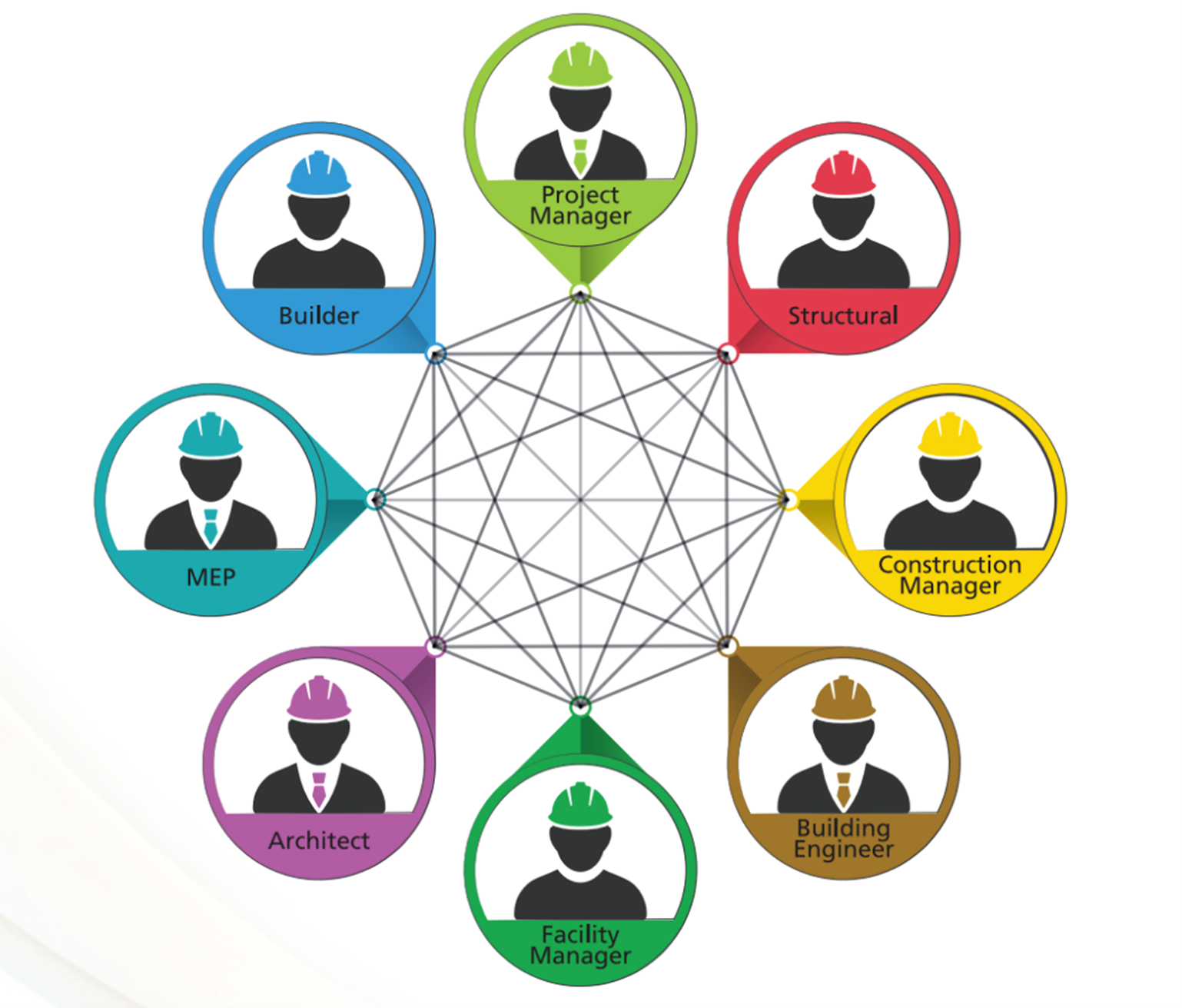 BIMMUHANDIS - Perunding Muhandis Sdn Bhd